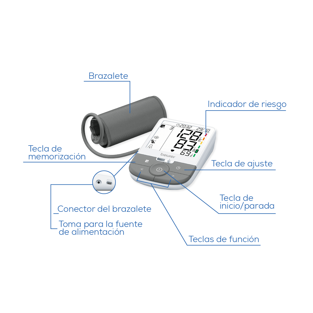 Baumanómetro Digital de brazo BM53 - Marca Beurer – HERGOM MEDICAL